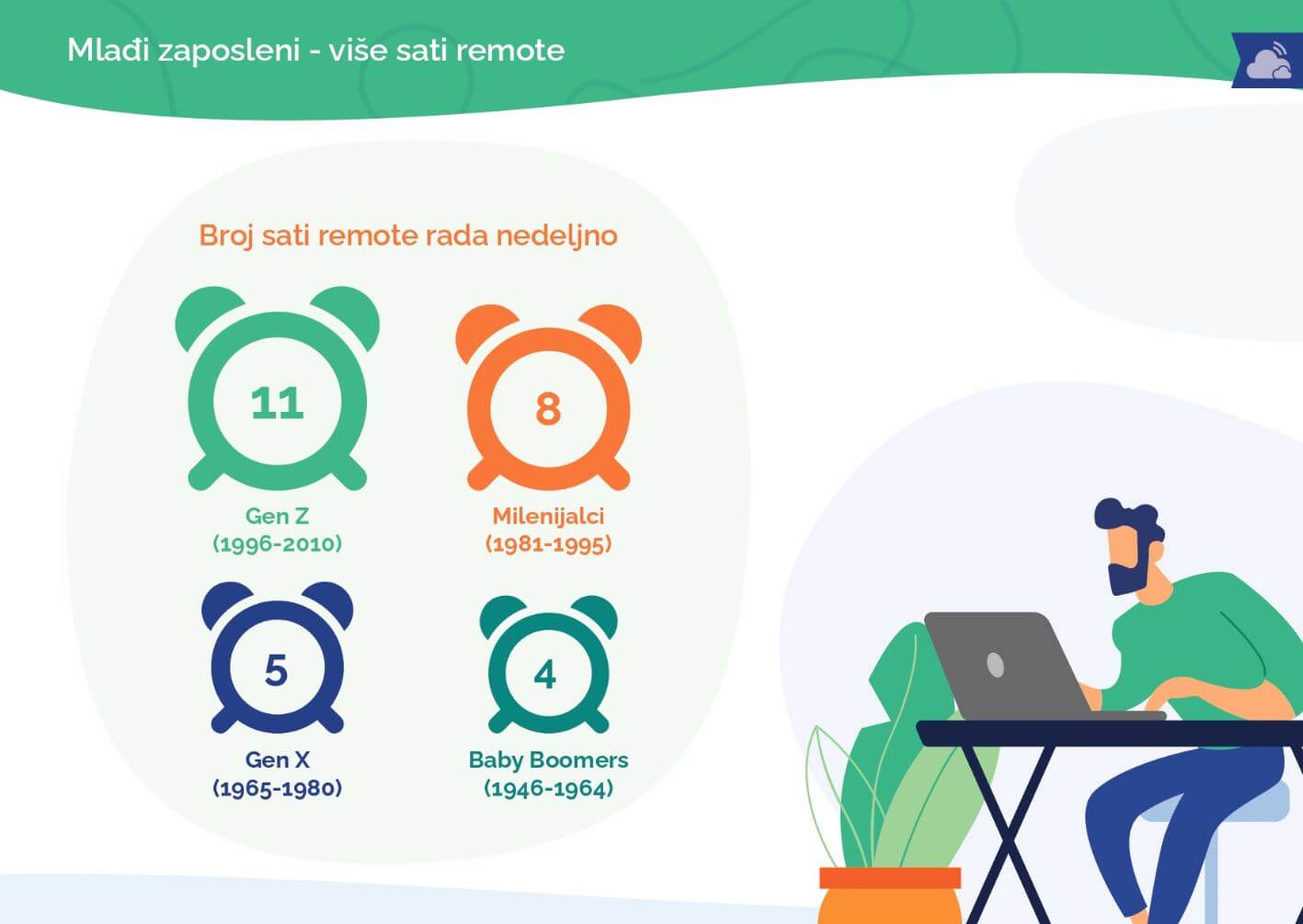 Šta kažu ovogodišnji rezultati istraživanja o benefitima zaposlenih ...