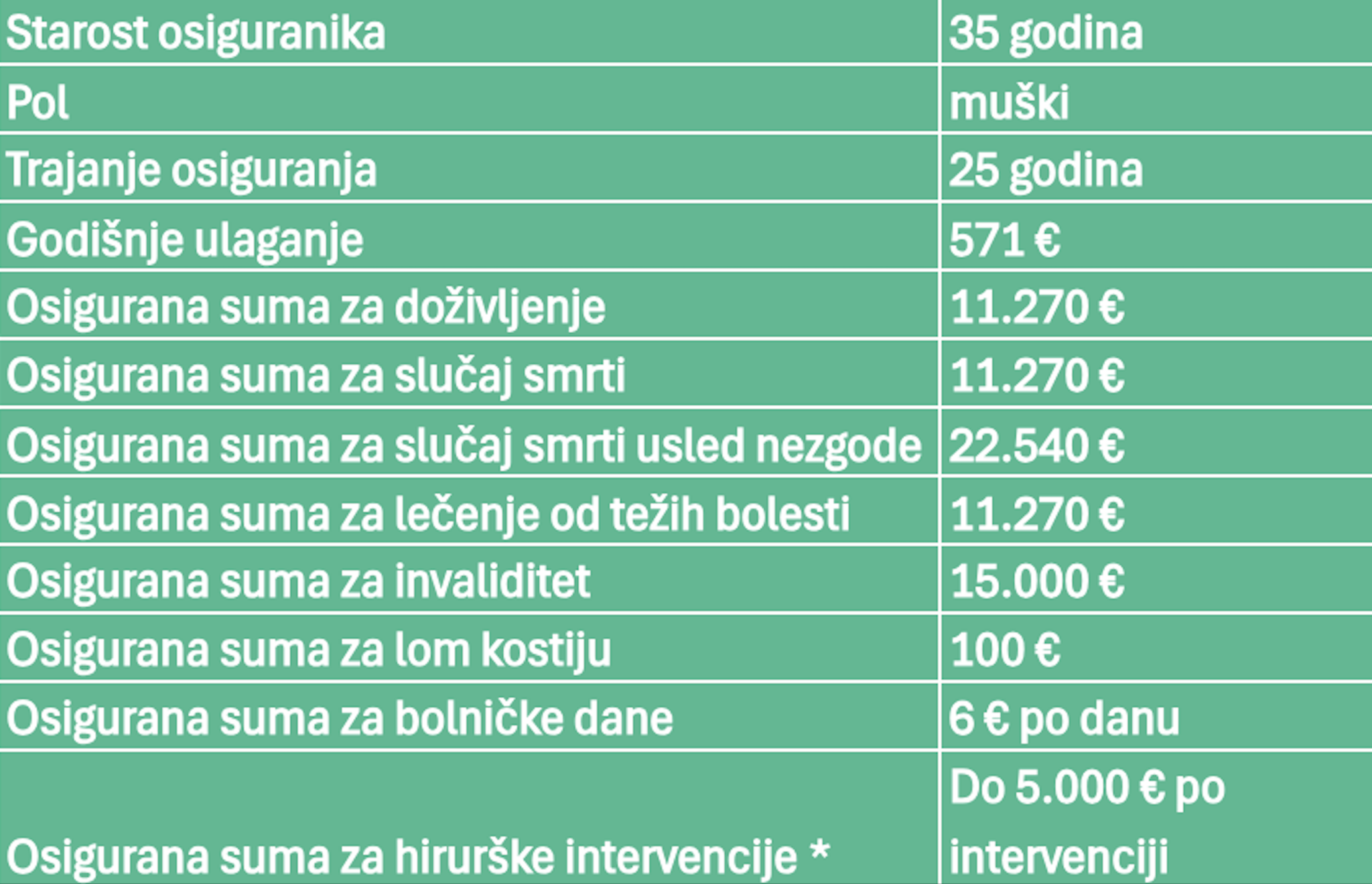Životno osiguranje - Cena i kupovina online - Osiguranik.com